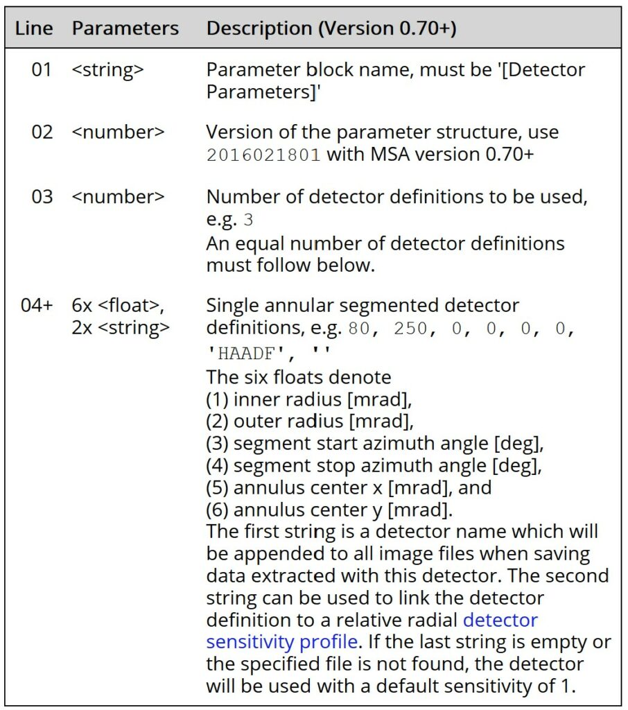 Dr. Probe Documentation MSA Control Files | er-c