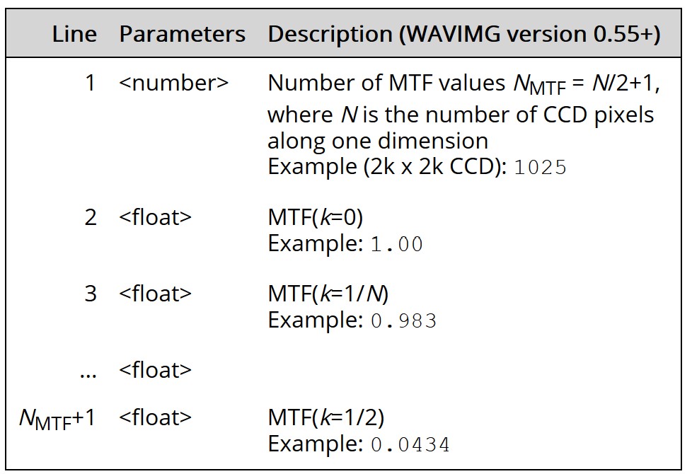 Dr. Probe Documentation WAVIMG Control Files | er-c